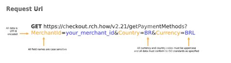 checkout api