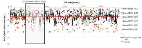 Figure 1 From Determination Of Amount Of Land Subsidence Based On Insar And Lidar Monitoring For