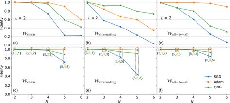 Numerical Results For Quantum State Tomography Ac Plot Of The Download Scientific Diagram