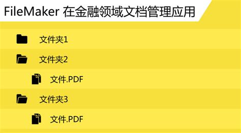 Filemaker 在金融领域文档管理应用 知乎