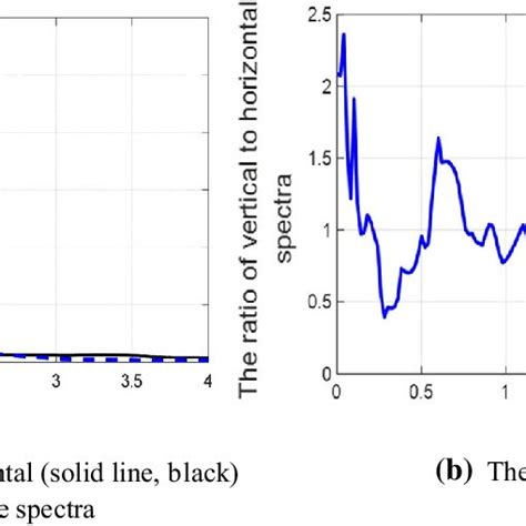 The Vertical And Horizontal Ground Acceleration Response Spectra And