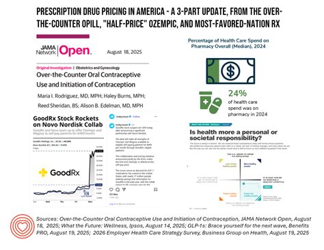 Prescription Drug Pricing In America A 3 Part Update From The Over