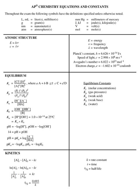 Ap Chemistry Formula Sheet Ap Chemistry Exam Kosfy