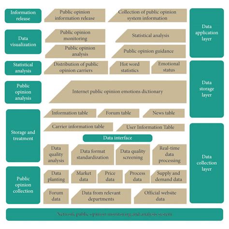 schematic diagram of cluster deployment of network public opinion download scientific diagram
