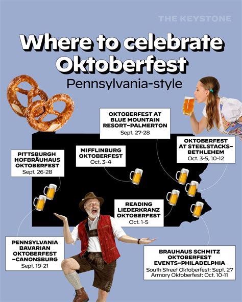 The Keystone Yes Its Still September But Oktoberfest Season Is
