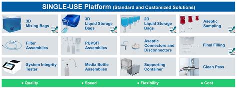 Single Use Systems Masterfilter
