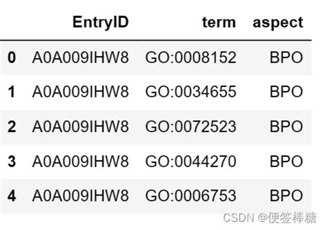 基于tensorflow框架的基因本体论go蛋白质embedding的dnn模型 超级产品经理