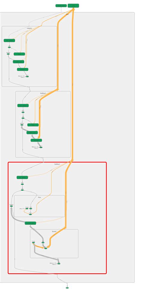 Python Trouble Compiling Tensorflow Lite File To Work On Coral Tpu
