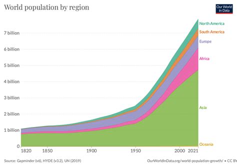Global Population To 2050 Rural Migration Blog Migration Dialogue