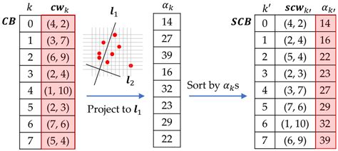 Lossless Recompression Of Vector Quantization Index Table For Texture