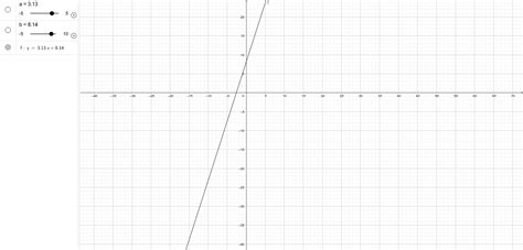 Linefunction Geogebra