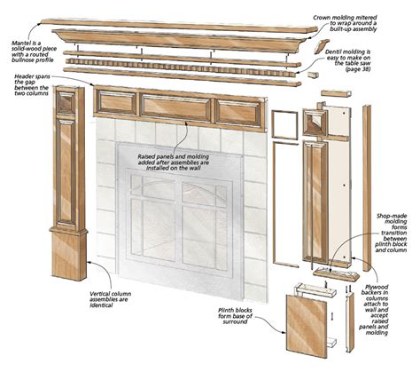 Fireplace Surround Woodworking Project Woodsmith Plans