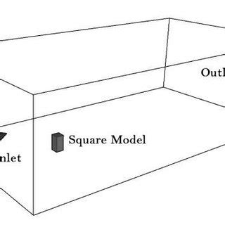 Computational Domain For CFD Simulation Download Scientific Diagram