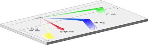 Figure 1 From High Resolution Imaging Mmw Sensors For Target Reconnaissance And Tracking Onboard
