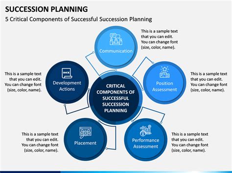 Policy Gap Analysis Template