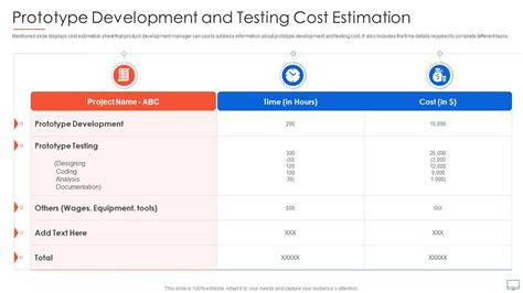 Prototype Development And Testing Cost Estimation Guide For Web