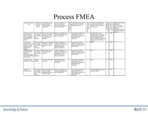 Sixsigmareporttemplatev2 2pptx