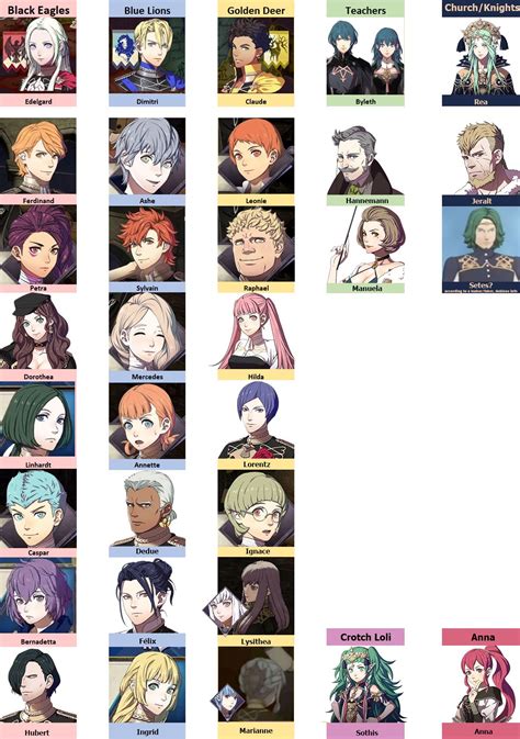 Character List Of Fire Emblem Three Houses Which Fruits Basket