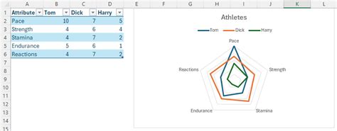 The 10 Most Common Excel Charts And What Theyre Used For