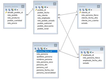 mysql mostrar datos personales del cliente y empleado que participan