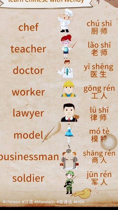 Learn Chinese 37learnchinese Madarin 学中文 Youtube