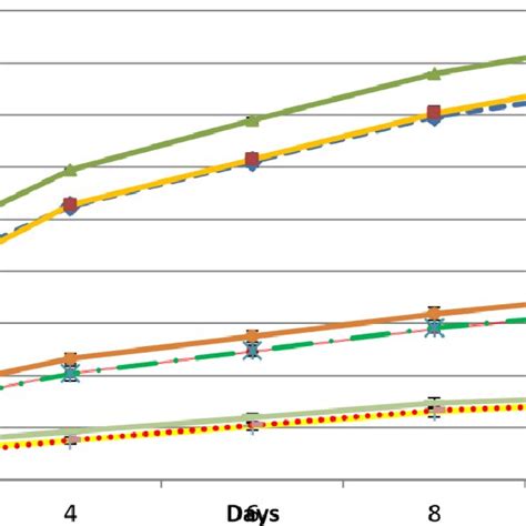The Mean Percentage Of Syneresis Of Instant Grass Jelly With