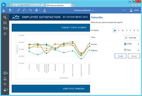 Introducing Cognos Analytics 11 Benefits And Features Element61