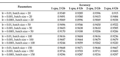 table 8 from towards a unified architecture powering scalable learning