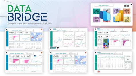 Sysco Databridge Enterprise Data And Reports Management For D365 Finance