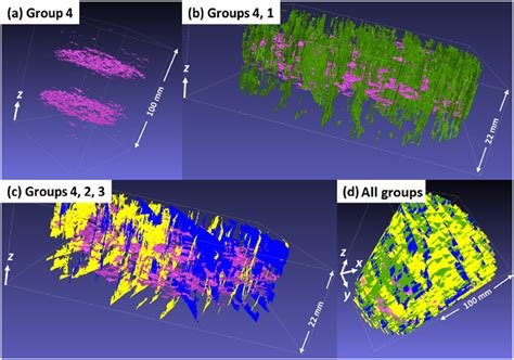 3d Visualizations Of The Separated Cleatfracture Groups From Different