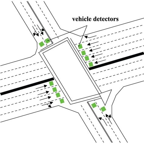 Geometry Information Of The Intersection Download Scientific Diagram