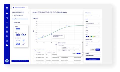Benchling Insights Analyze Data Quickly With No Code Automation