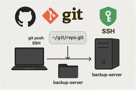 Building A Custom Validator In Java Beyond Notnull By Noah Byteforge Medium