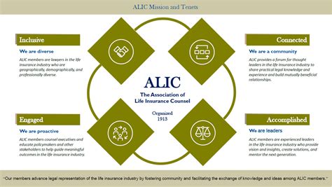 About Us Association Of Life Insurance Counsel Alic