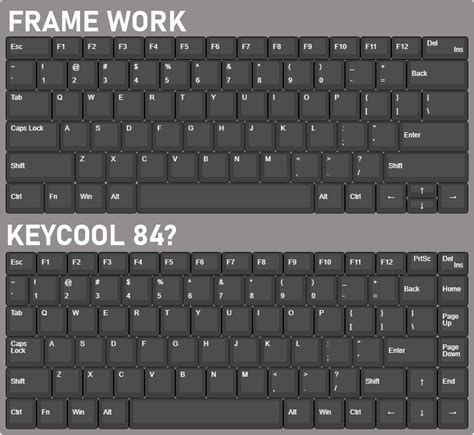 Alternate Keyboard Idea With Actual Layout Image Rframework
