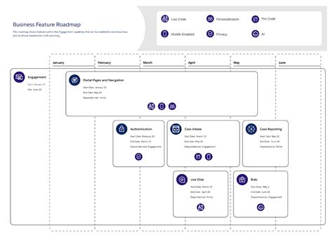 saas product roadmap essentials examples and guidelines