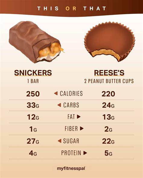 Atkins Peanut Butter Bar Nutrition Label At Samuel Truelove Blog