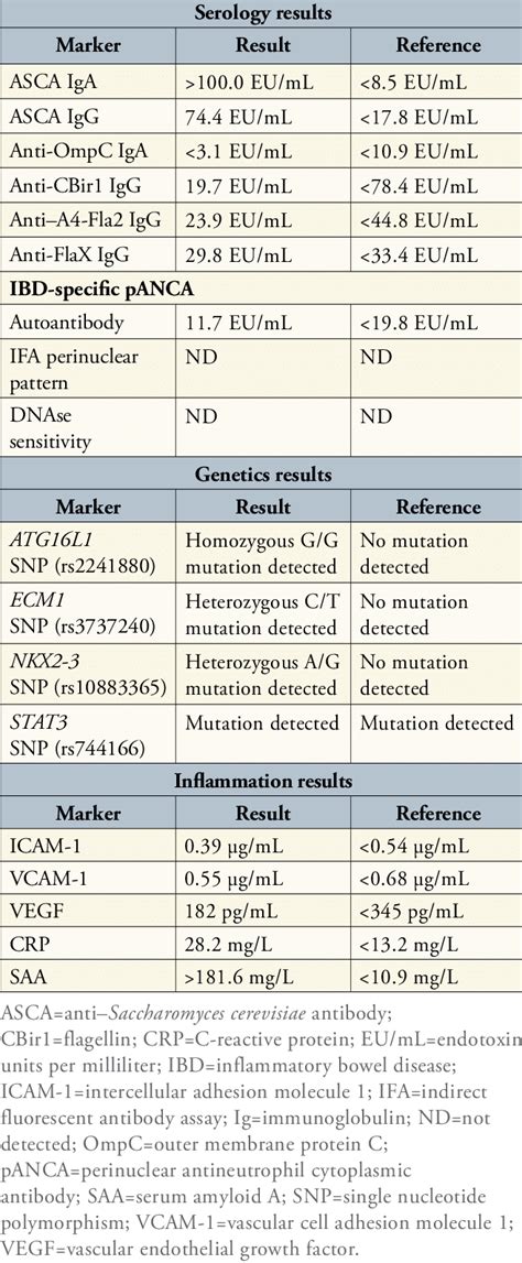 Prometheus Ibd Panel Cpt Code At Benjamin Struble Blog