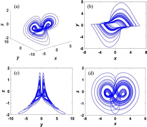 Chaotic Attractors Of The System 3 With Parameter Download