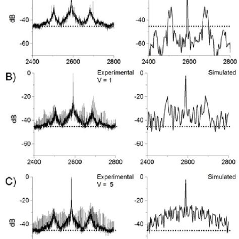 Broadband Frequency Comb Generation From 21 μm And 35 μm In The