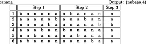 Burrowswheeler Transform Semantic Scholar