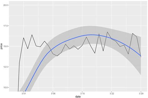 R 数据可视化 —— Ggplot Scale设置ggplot中scale Csdn博客 R 数据可视化 —— Ggplot Scale设置ggplot中scale Csdn博客