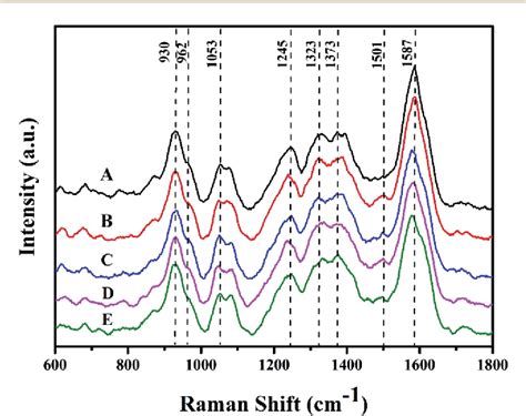 Figure 4 From High Performance Polypyrroleswcnts Composite Film As A