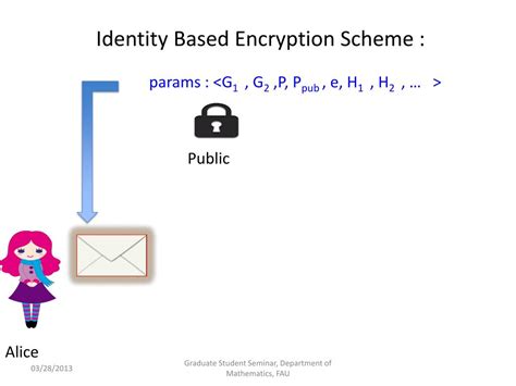 ppt boneh franklin identity based encryption scheme powerpoint