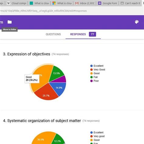 Google Forms Analysis Dataset Results Fig 11 Shows The Teachers And Download Scientific