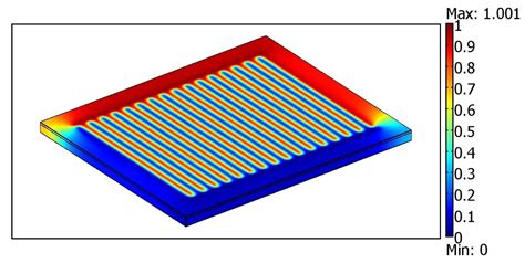 Design And Fabrication Of Interdigital Nanocapacitors Coated With Hfo2