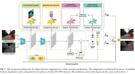 Thermal Infrared Object Detection红外检测论文汇总md At Master · Lengmo1996