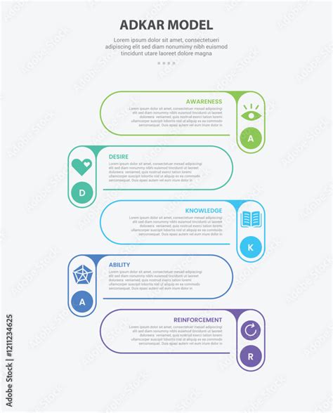 Adkar Model Infographic Outline Style With 5 Point Template With Round Rectangle On Vertical