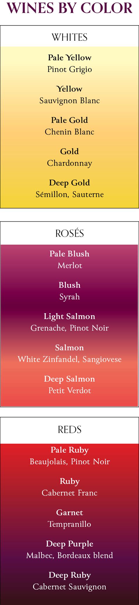 Pinot Noir Wine Color