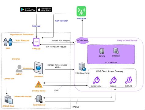 V Cloud Solution Guide Celestix